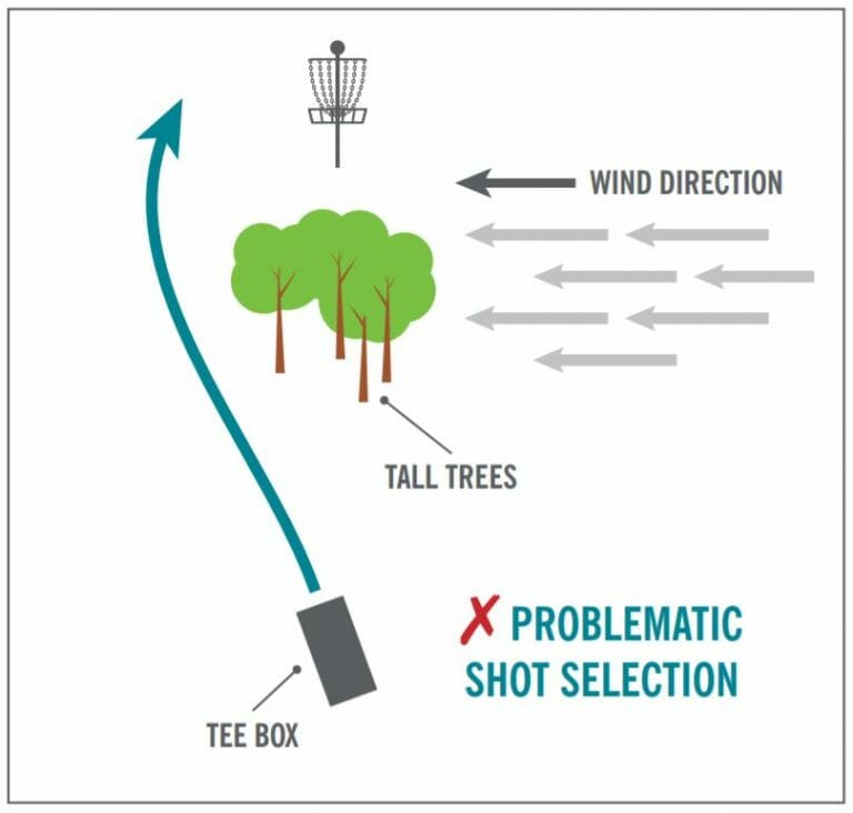 Tuesday Tips: How To Stop Worrying And Learn To Love The Wind ...