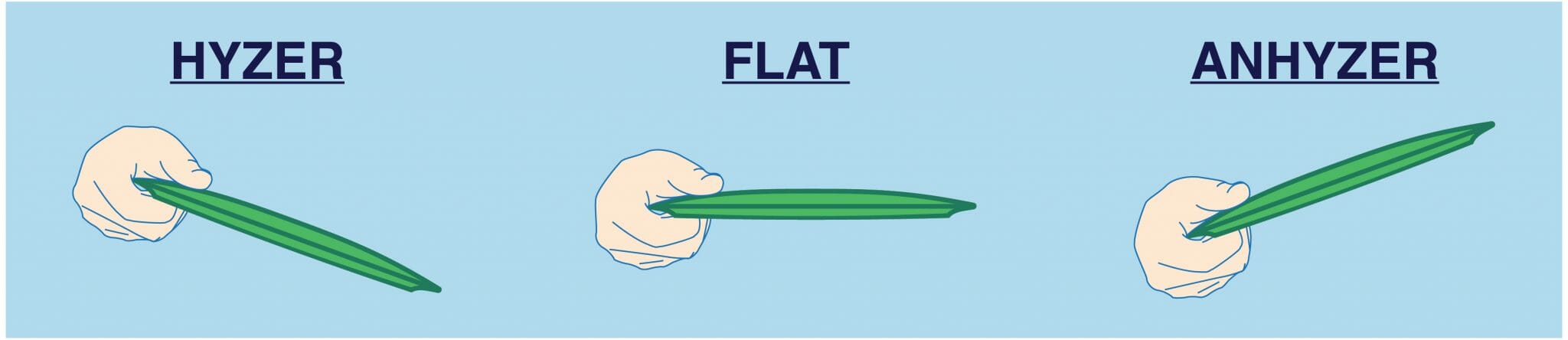 Tuesday Tips: How Disc Stability And Release Angles Work Together ...