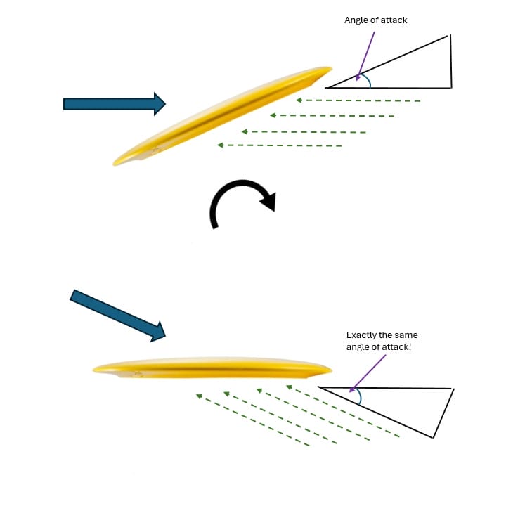 What Makes a Disc Turn and Fade? It's Not (Simply) Speed - Ultiworld ...