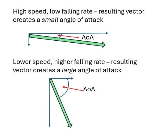 What Makes a Disc Turn and Fade? It's Not (Simply) Speed - Ultiworld ...